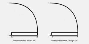 Kitchen Dimensions, Code Requirements & NKBA Guidelines