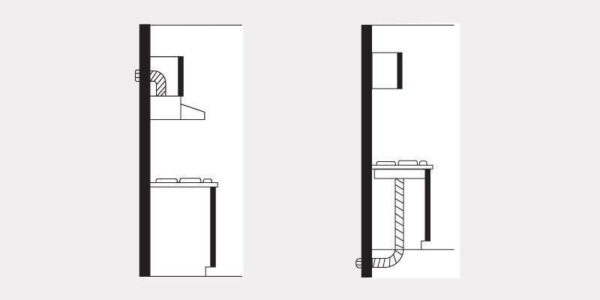 Kitchen Dimensions, Code Requirements & NKBA Guidelines
