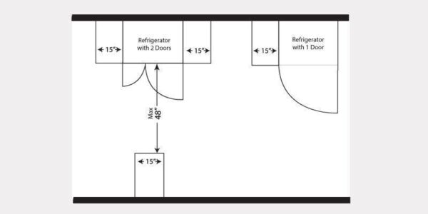 Kitchen Dimensions, Code Requirements & NKBA Guidelines