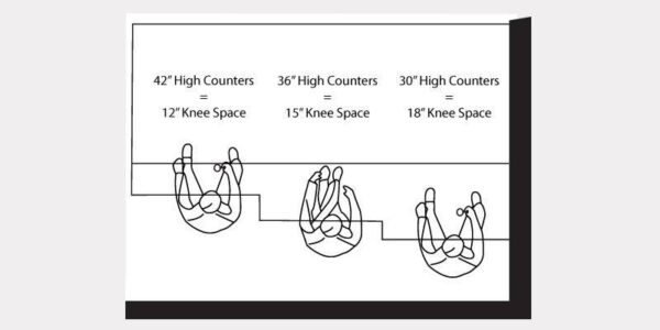 Kitchen Dimensions, Code Requirements & NKBA Guidelines