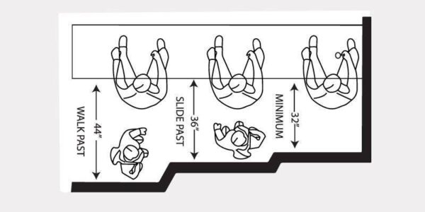 Kitchen Dimensions, Code Requirements & NKBA Guidelines