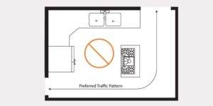 Kitchen Dimensions, Code Requirements & NKBA Guidelines