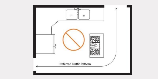 Kitchen Dimensions, Code Requirements & NKBA Guidelines