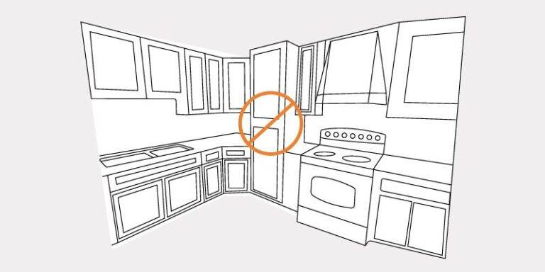 Kitchen Dimensions, Code Requirements & NKBA Guidelines