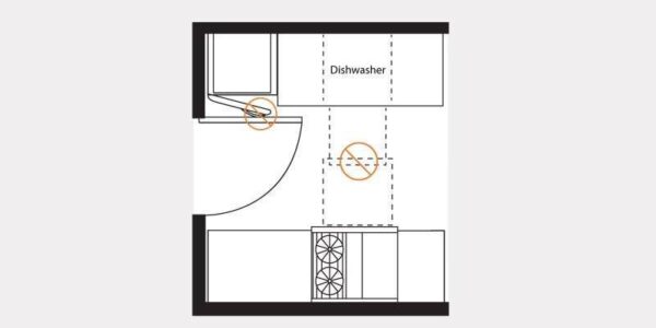 Kitchen Dimensions, Code Requirements & NKBA Guidelines